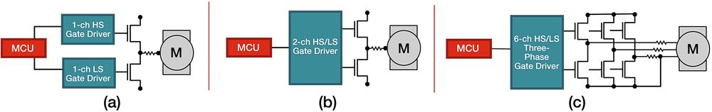 The right integration level for my engine control
