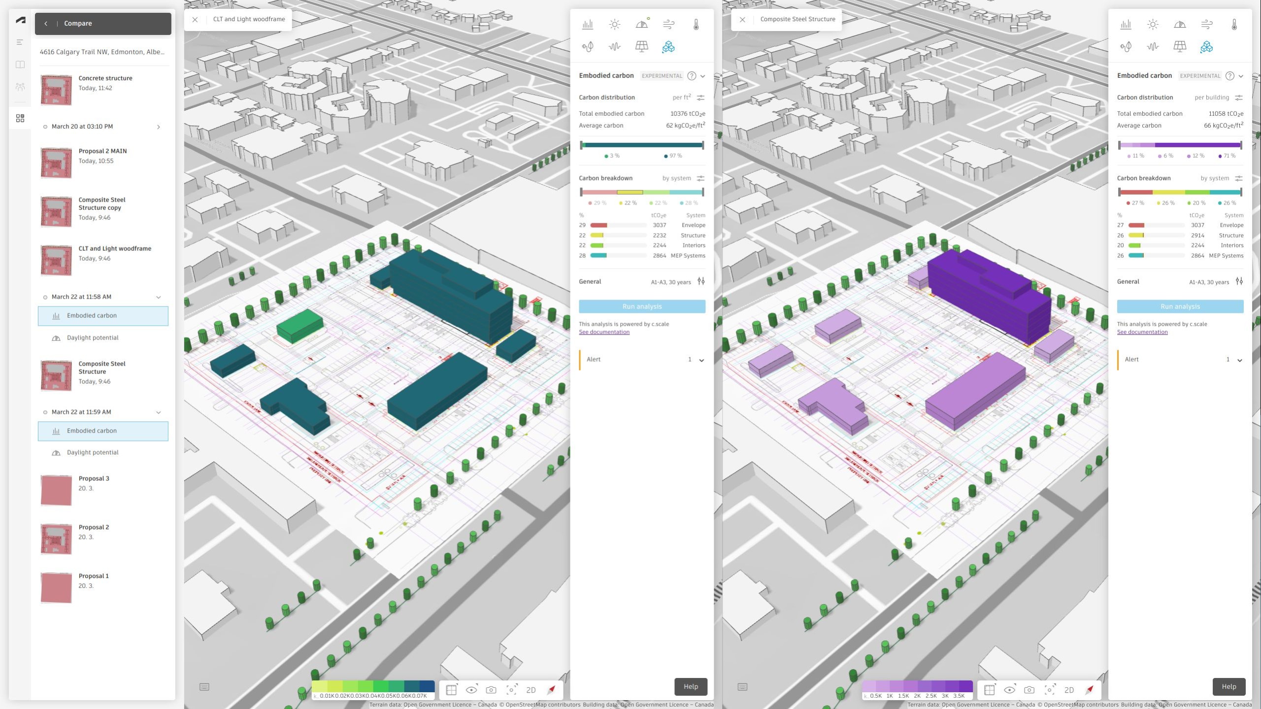 CO2-Analysen, KI und mehr