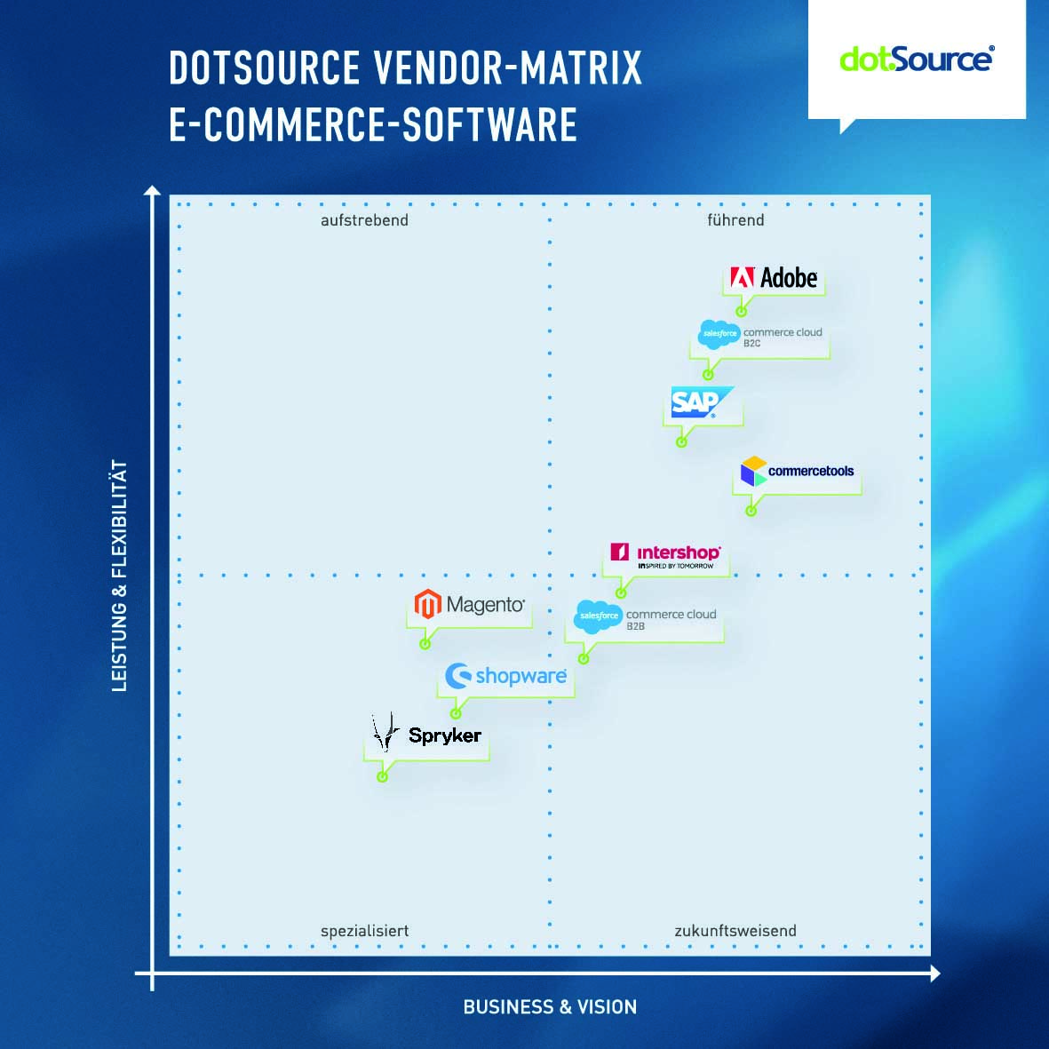 Welche Instrumente wirklich bei der Software-Auswahl helfen