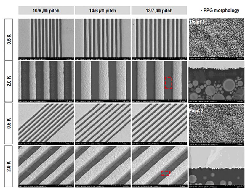 The world of macro dimensions