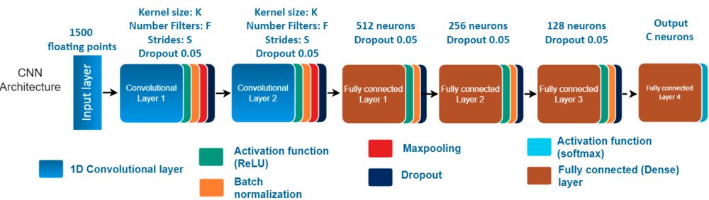 CIRN: What AI-capable, self-learning radio systems could bring
